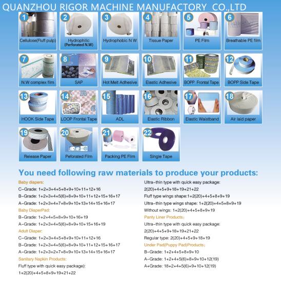 What ingredients are in diapers? - diapermachines.com