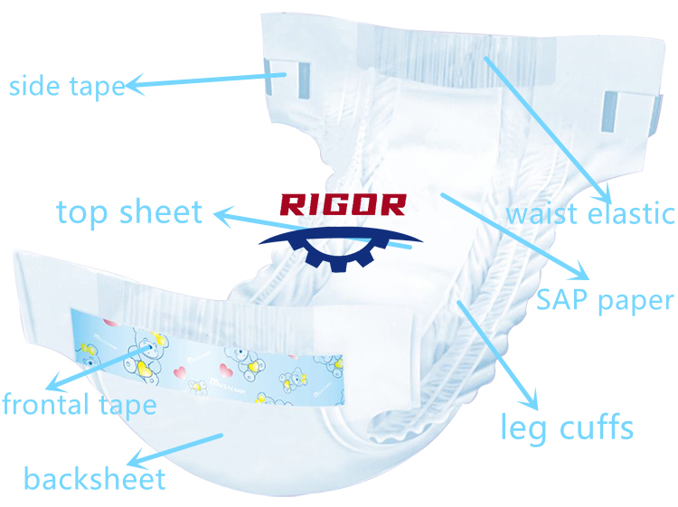 Is it possible to produce baby diaper and adult diaper with one machine ...